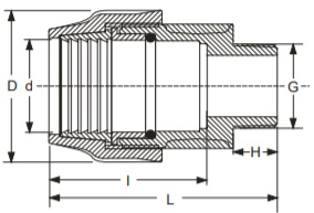 Compression Fitting Male Adaptor | Protecta-Line | MDPE
