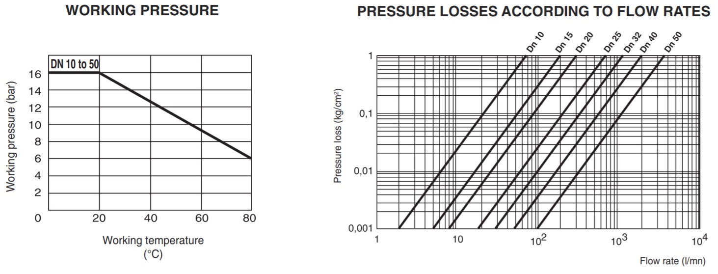 HTA DU Ball Valves | HTA Hot & Cold Water Pipe System